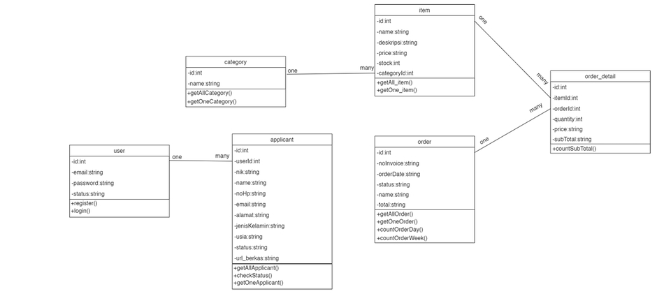 Pembuatan Dokumen Spesifikasi Kebutuhan Perangkat Lunak (SKPL) untuk ...