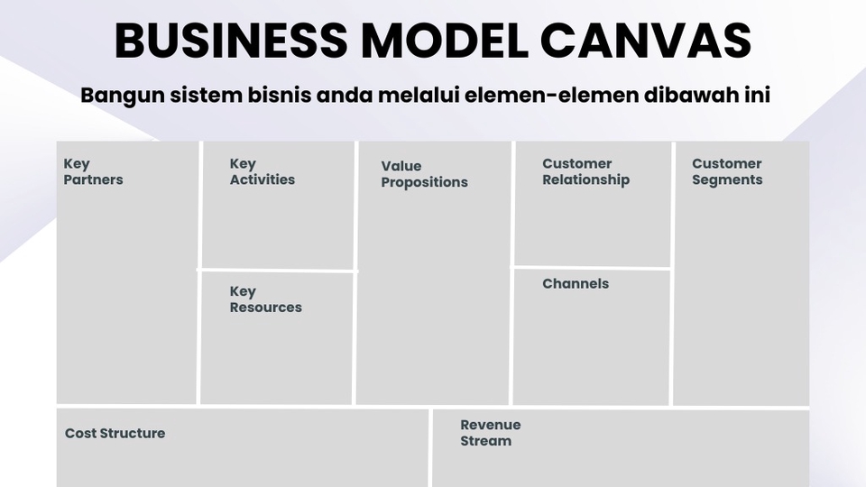 JASA PEMBUATAN BMC (BUSINESS MODEL CANVAS) UNTUK PENGEMBANGAN BISNIS