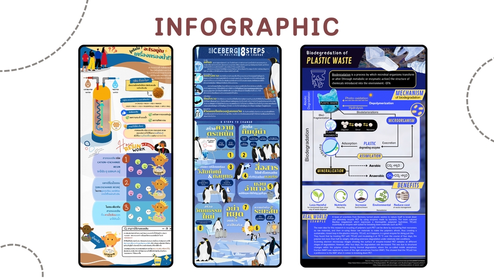 ออกแบบ Infographic, Poster, Social Media วิชาการ เนื้อหาเยอะ