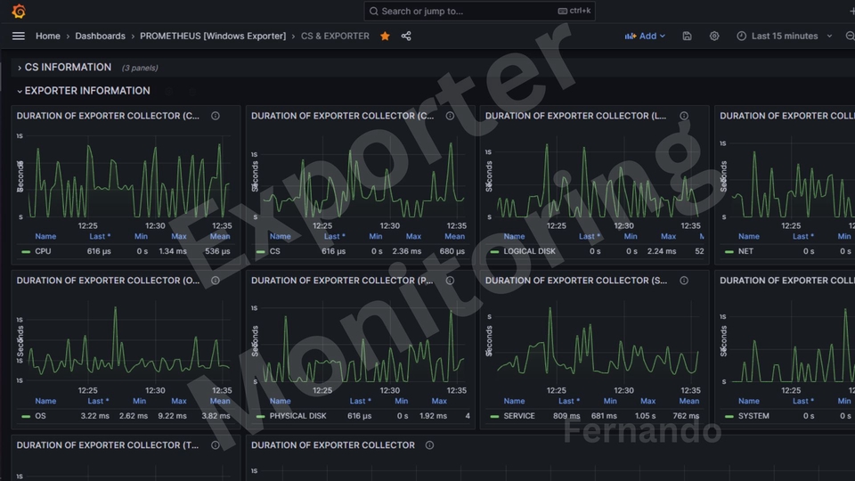 Jasa Pembuatan Dashboard Monitoring dengan Grafana & Prometheus OSS di atas Windows x64