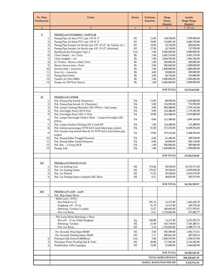 Jasa Pembuatan RAB & RAP Konstruksi