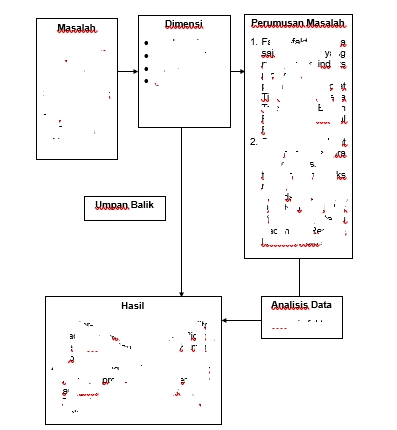 Analisis Data Lengkap