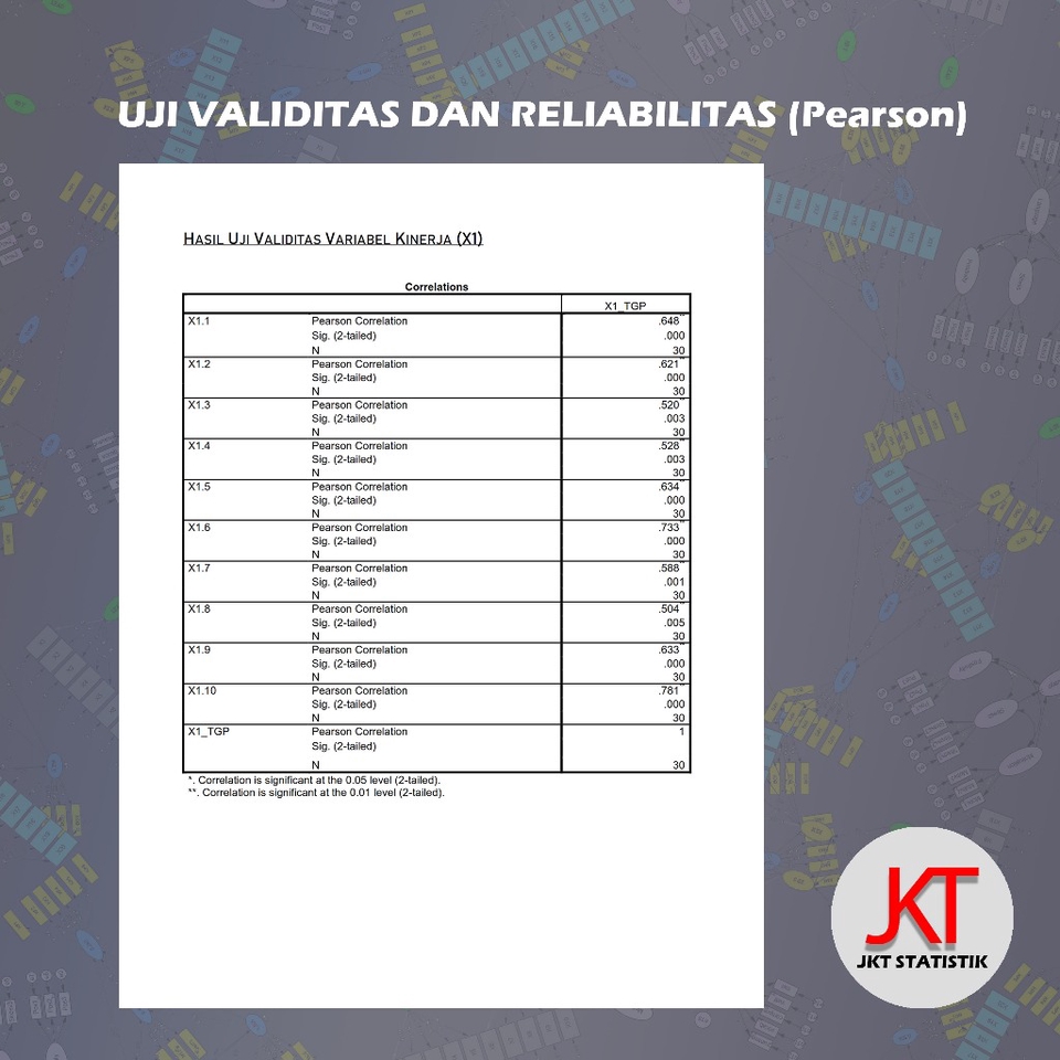 Olah Data dengan Teknik Analisis SEM PLS