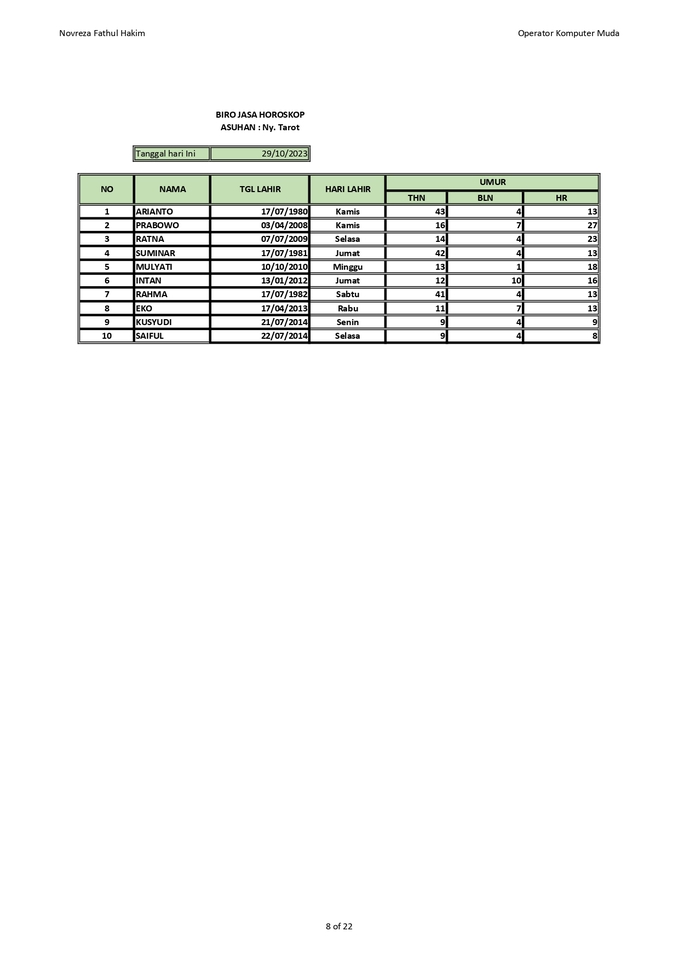 Dashboard Sederhana 7693