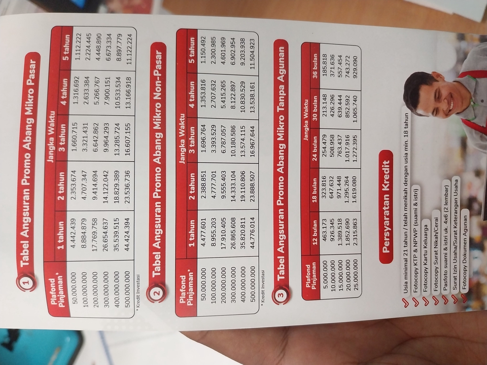 Konsultasi untuk pinjaman SME