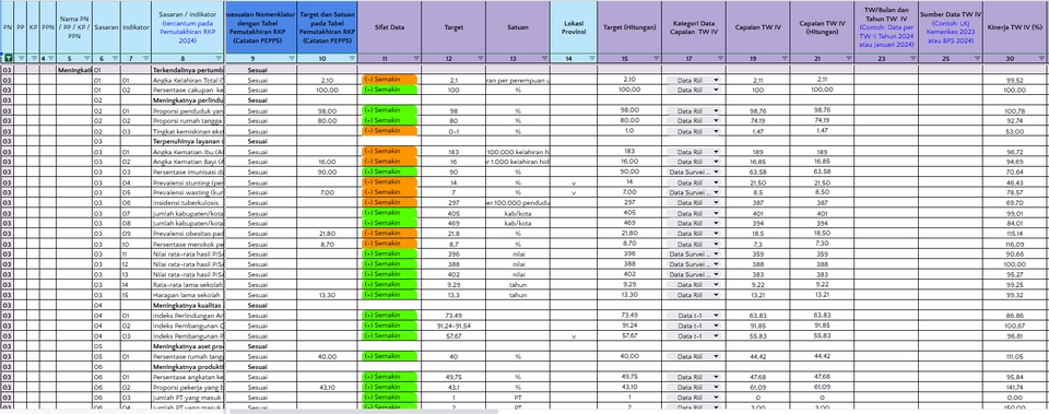 Input data pembelian new and used car Astra Credit Companies