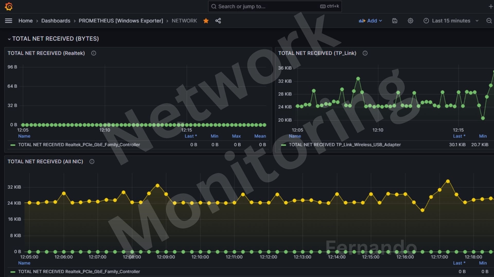 Jasa Pembuatan Dashboard Monitoring dengan Grafana & Prometheus OSS di atas Windows x64