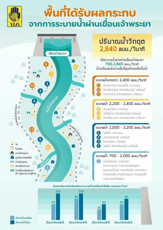 ภาพประกอบน่ารัก Infograpghic & Presentation
