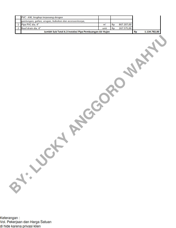 Jasa Pembuatan RAB (Anggaran Biaya)