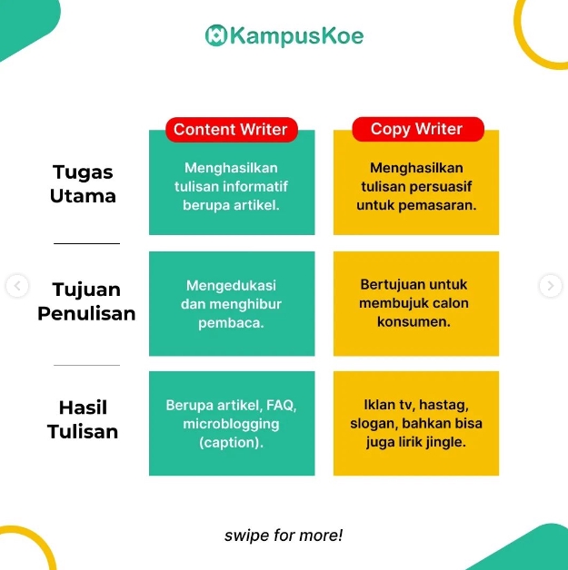 jasa pembuatan script konten