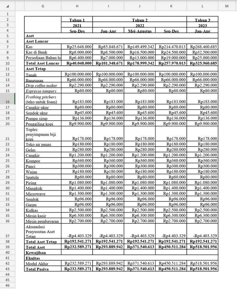 Penyusunan Laporan Keuangan Sederhana