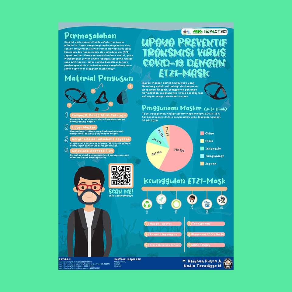 Desain Poster dan Infografis