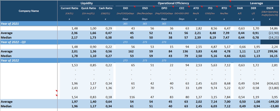 Analisa data bisnis skala UMKM