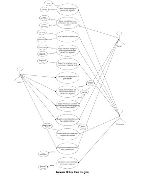 Pembuatan Dokumen Spesifikasi Kebutuhan Perangkat Lunak (SKPL) untuk ...