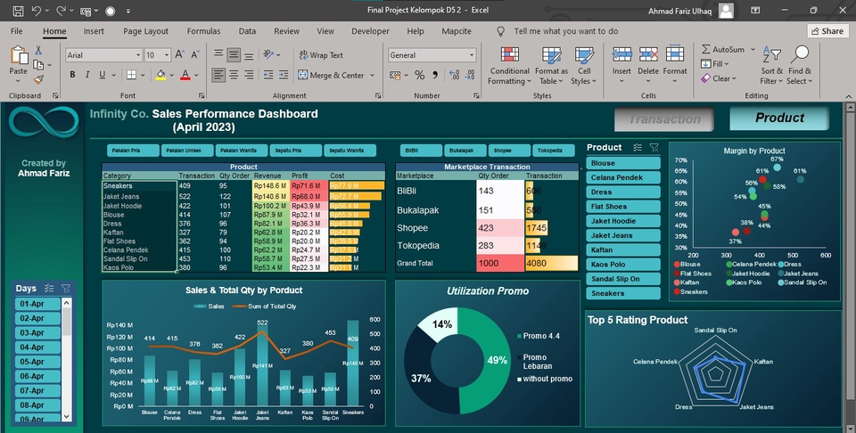 Jasa Analisis Data, Pembuatan Dashboard Excel, Tableau, Looker Studio, penarikan data SQL / Python