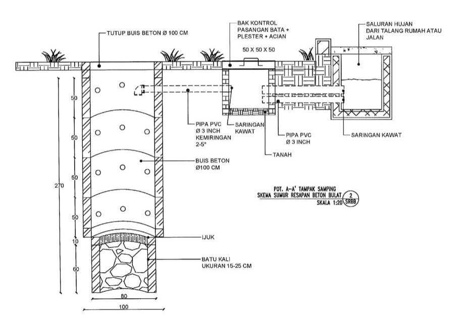Autocad Drawing,desain rumah,izin IMB.