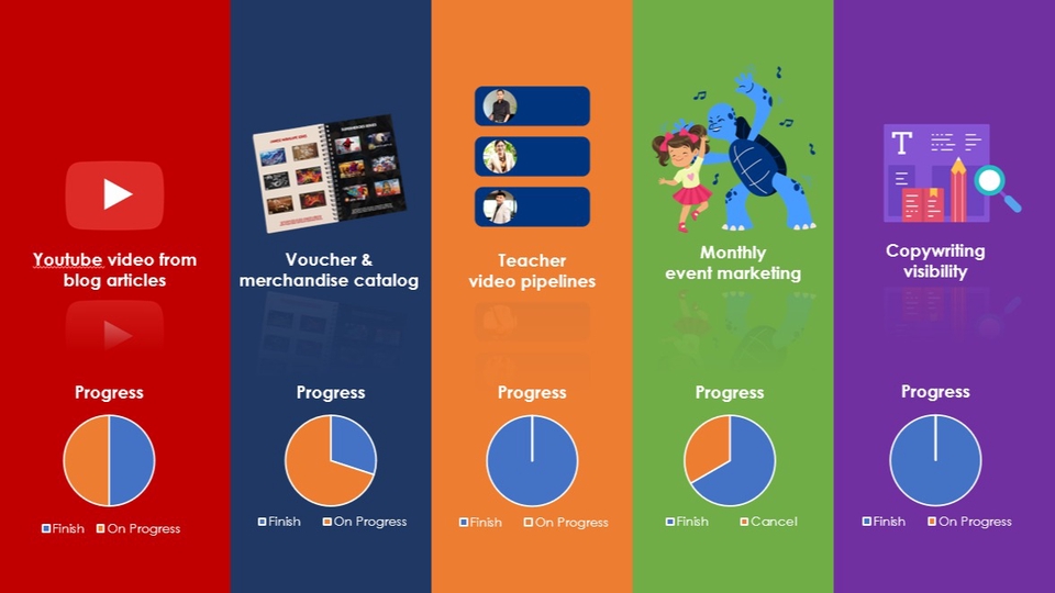 Design Presentasi (PowerPoint & Canva)