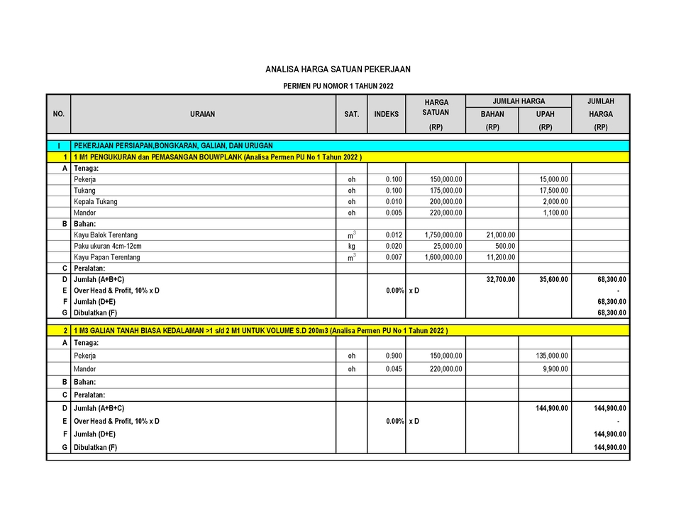 Jasa Pembuatan Perhitungan RAB Bangunan / Paket Gambar Kerja+Desain ...