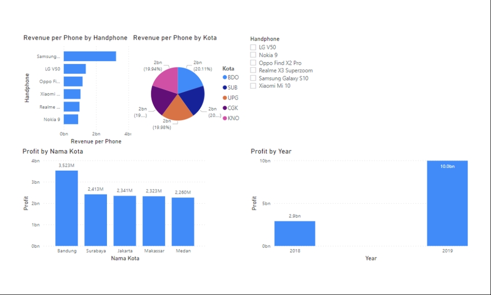 Olah data Excel, Spreadsheet task, data entry, dan Dashboard