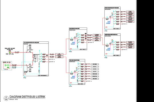 Design MEP (Mekanikal, Elektrikal, Plumbing)