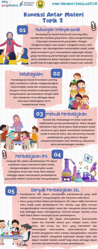 Transformasi Data Anda Menjadi Visual yang Memukau: Jasa Desain ...