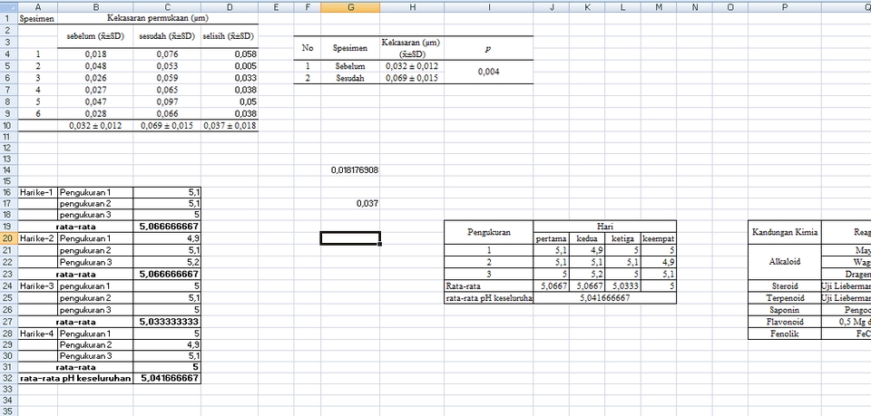 Jasa Entry Data (Ms. Excel, Ms. Word, Dll), Copy Paste, Convert File, Dll.