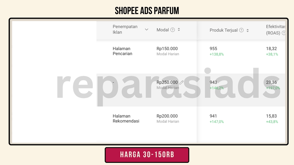 Jasa Iklan FB Ads / CPAS, Shopee Ads, Tiktok Ads - Report, Laporan ...