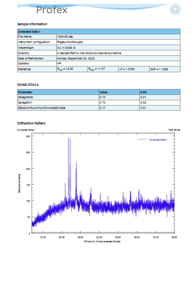 Jasa Analisis XRD dengan Profex