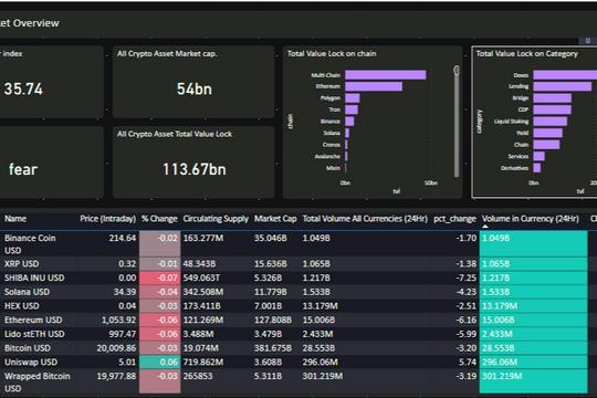 รับสร้าง Power BI Dashboard จัดการข้อมูลด้วย Python SQL Power query