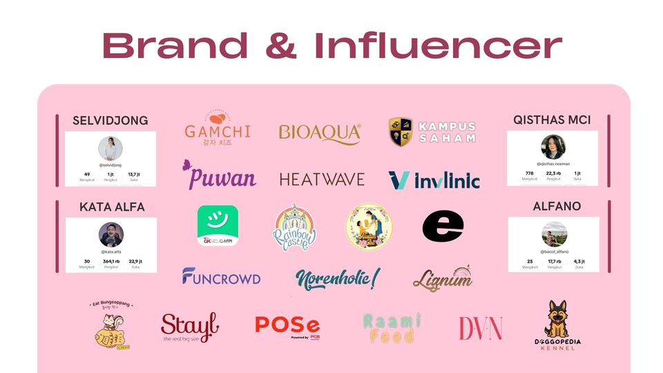 JASA EDITING VIDEO INFLUENCER VIRAL FYP