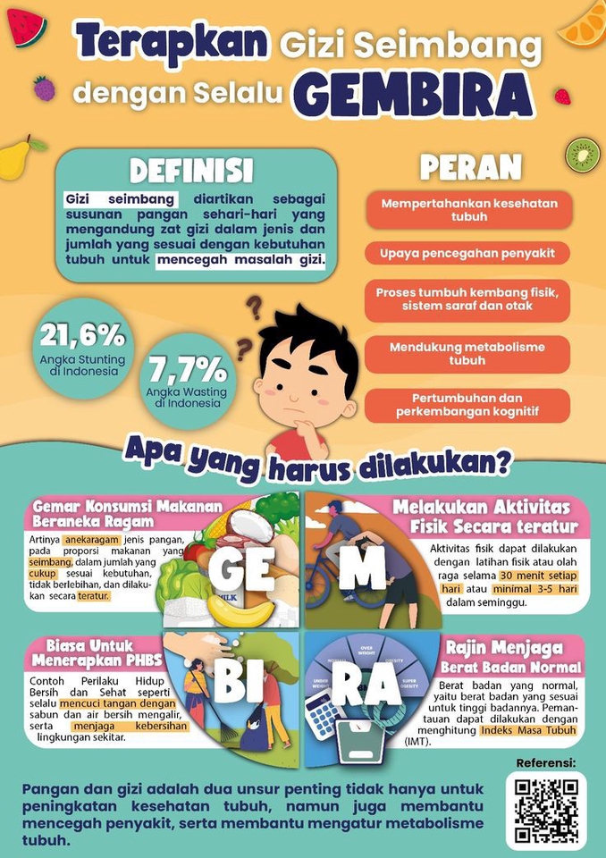 infografis unik dan menarik Pengerjaan hanya 1 hari jadi
