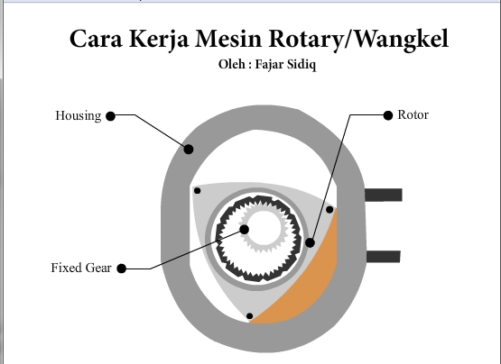 ANIMASI 2D SEDERHANA UNTUK PRESENTASI, ILUSTRASI, WEBSITE, VIDEO KONTEN ...