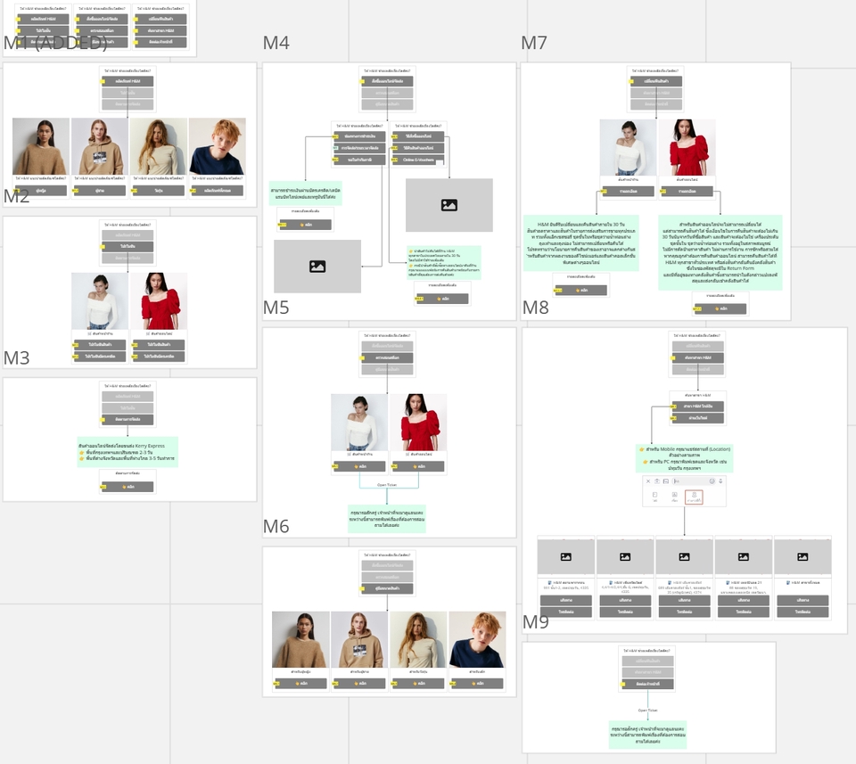 รับออกแบบ Chatbot Flow/Customer Journey