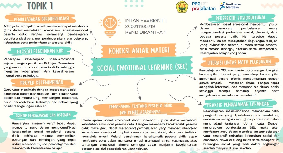Transformasi Data Anda Menjadi Visual yang Memukau: Jasa Desain ...