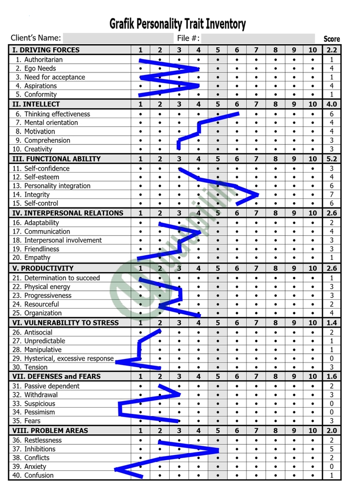 Analisa Graphology/Grafologi