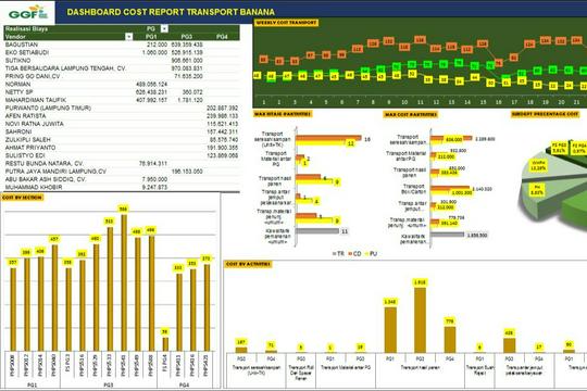 Profesional entri data microsoft excel, analisa data excel, pivot table ...