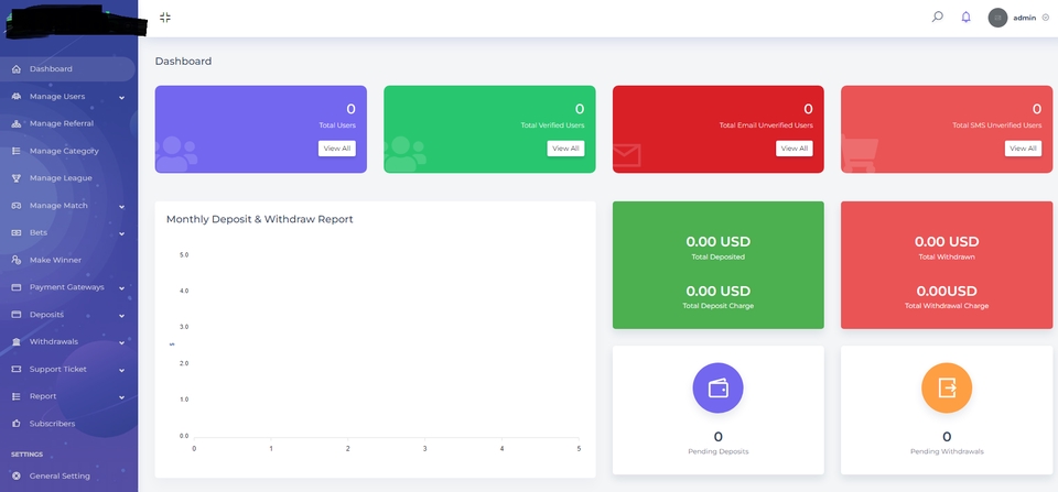 Web Application | ERP | Shopping Cart | CMS | Invoice | POS | Stock ...