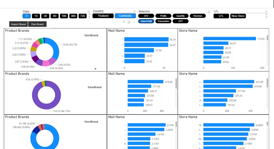รับงาน วิเคราะห์ข้อมูล Powerbi Sql Query Dax Excel 6688