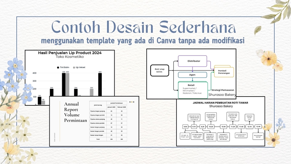 Desain Presentasi 1 (satu) Halaman Khusus Tabel, Grafik, Skema, atau ...