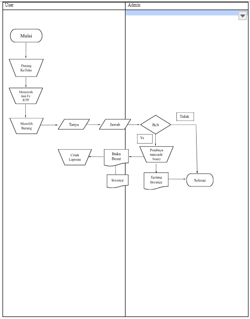 Jasa pembuatan flowchart