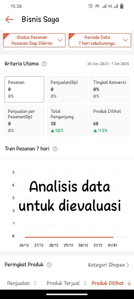 Admin E-Commerce Sosial Media Murah