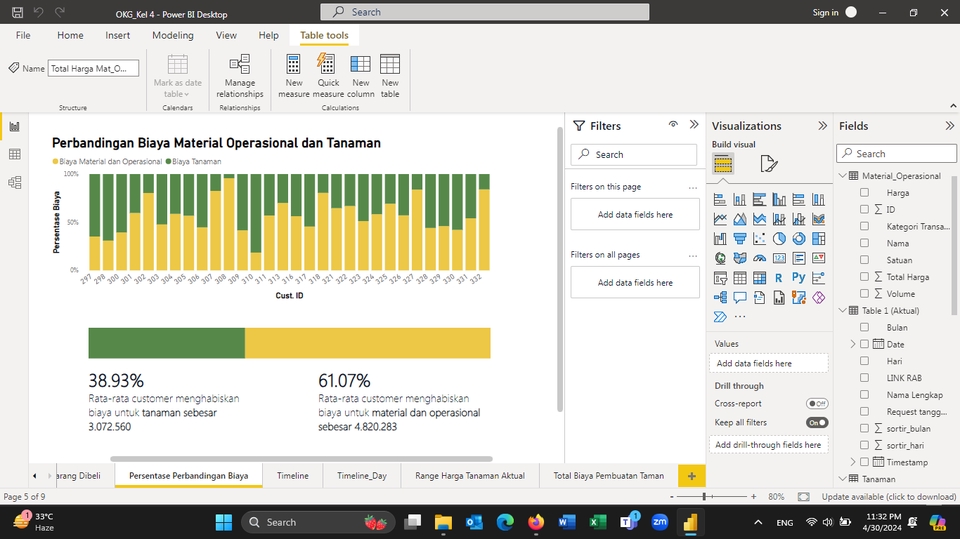Data Service Microsoft Excel: Data Cleaning, Data Processing, Data ...