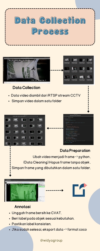 Annotasi Gambar Akurat untuk Model AI & Computer Vision