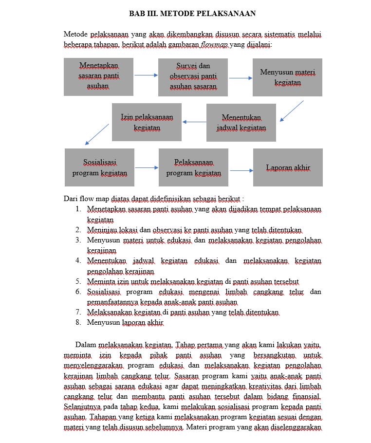 Pengetikan dari tulisan ke word
