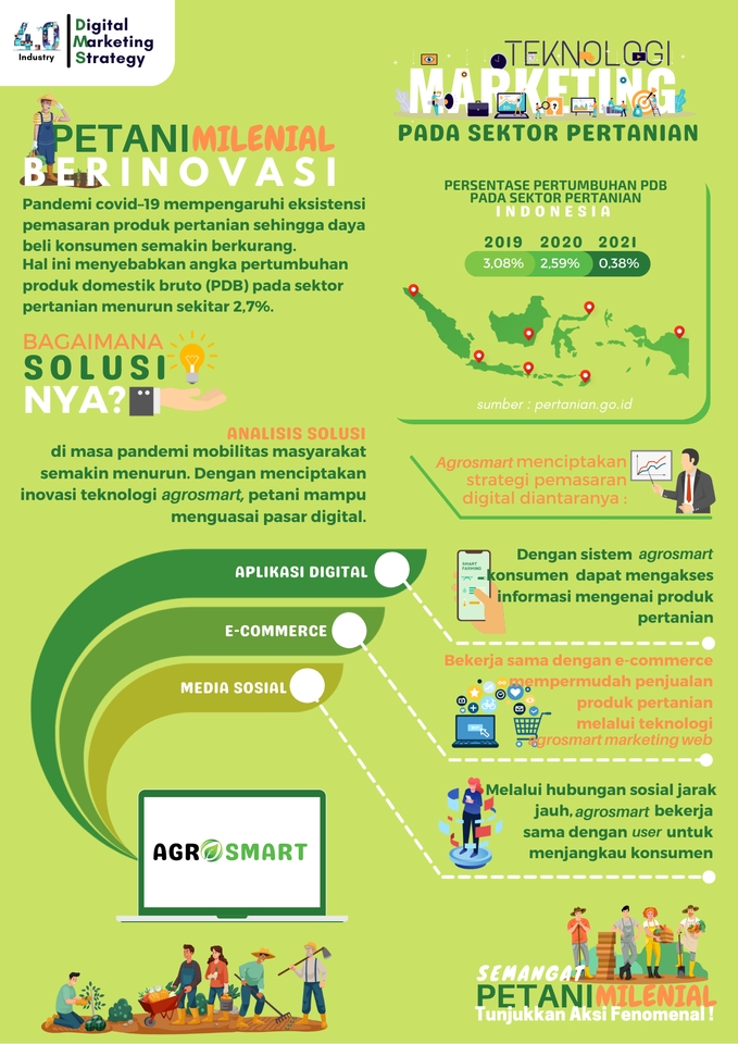 Jasa Desain Infografis