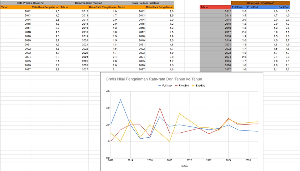 Data Entry Microsoft Excel dan Spreadsheets