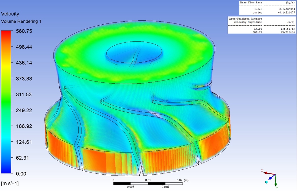 Simulation CFD and FEA, Chemical and thermal process simulation