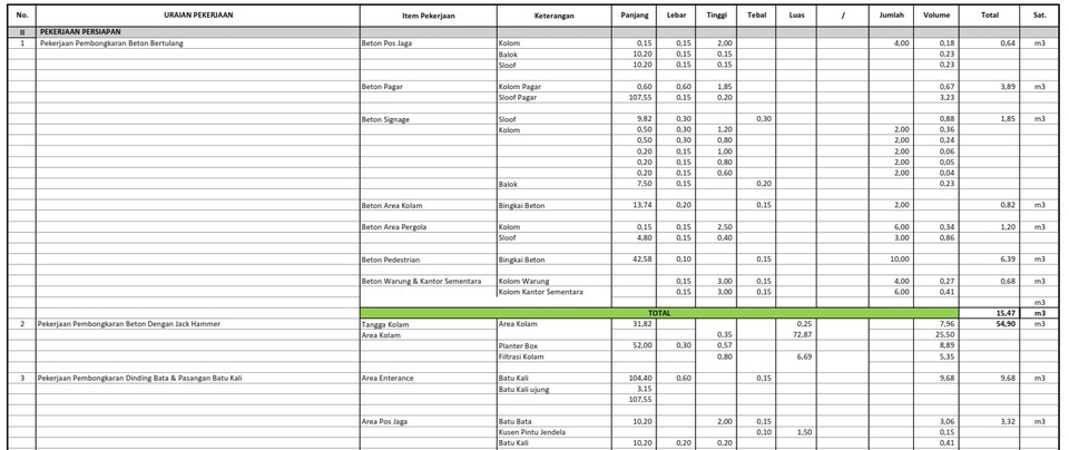 Rancangan Anggaran Biaya (RAB) Konstruksi