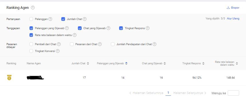 Admin Customer Service Online Shop