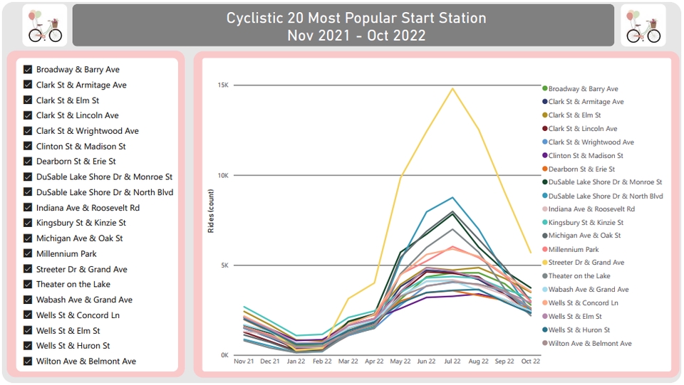 Analisis Data dengan R, Python, Excel, dan SQL, serta Visualisasi Data dengan Power BI dan Tableau